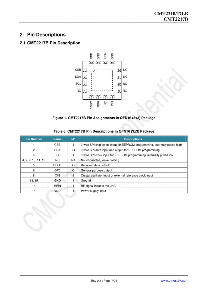 CMT2210LB-ESR datasheet page 7