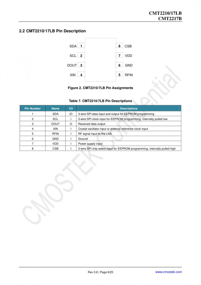 CMT2210LB-ESR datasheet page 8