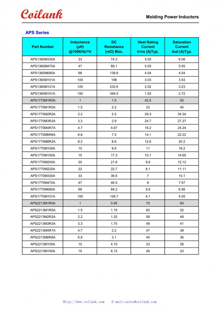 COILANK APS series datasheet page 10