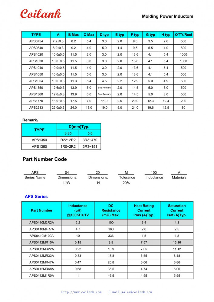 COILANK APS series datasheet page 2