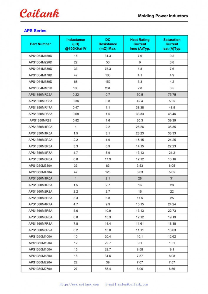 COILANK APS series datasheet page 9