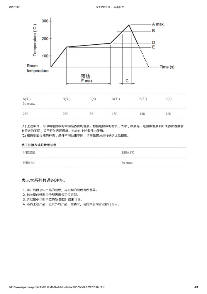 SPPW812302 technical document page 4
