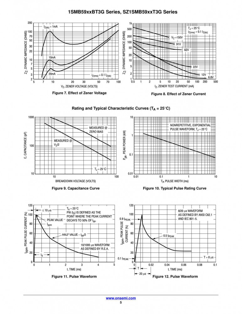 1SMB5931BT3G datasheet page 5