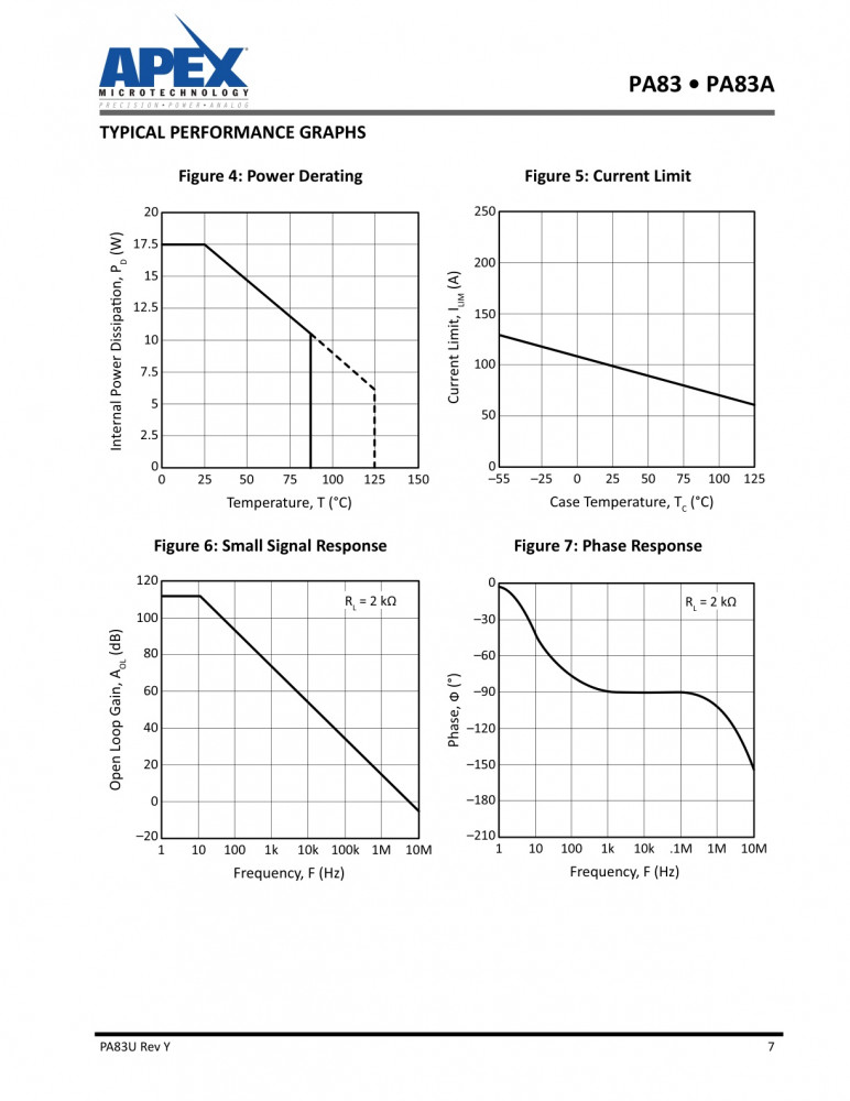 PA83 datasheet page 7