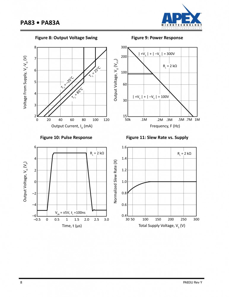 PA83 datasheet page 8