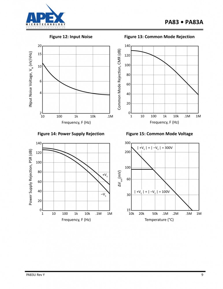 PA83 datasheet page 9
