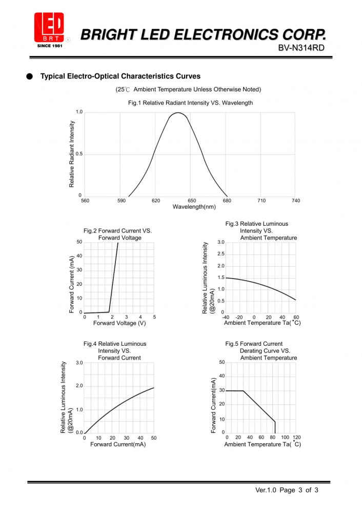 BV-N314RD technical document page 3