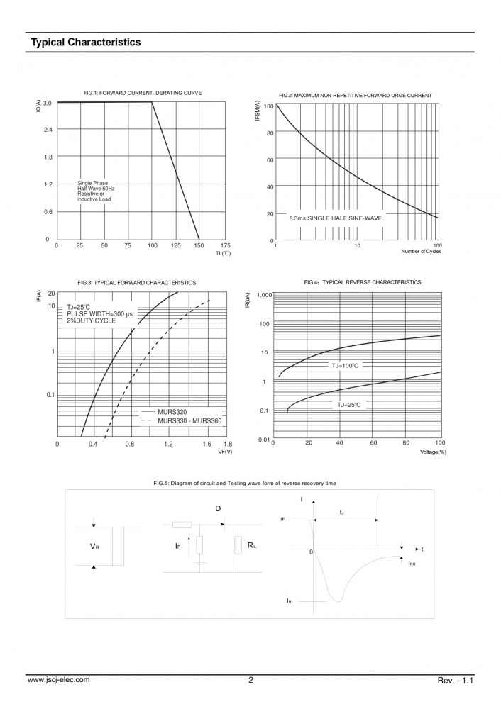 MURS360 datasheet page 2