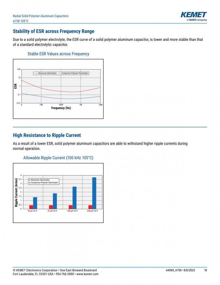 KEMET A758 datasheet page 10