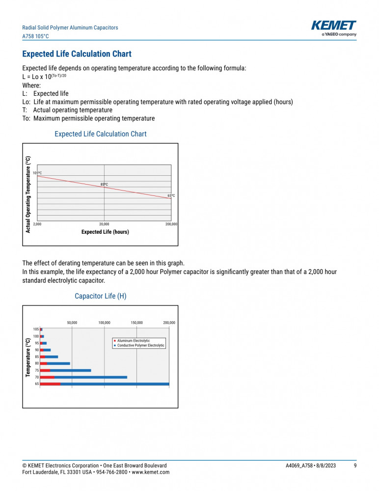 KEMET A758 datasheet page 9