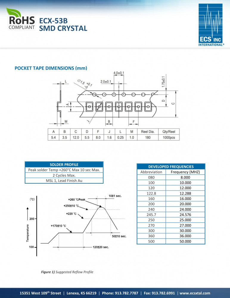 ECS ECX-53B tape and reel page