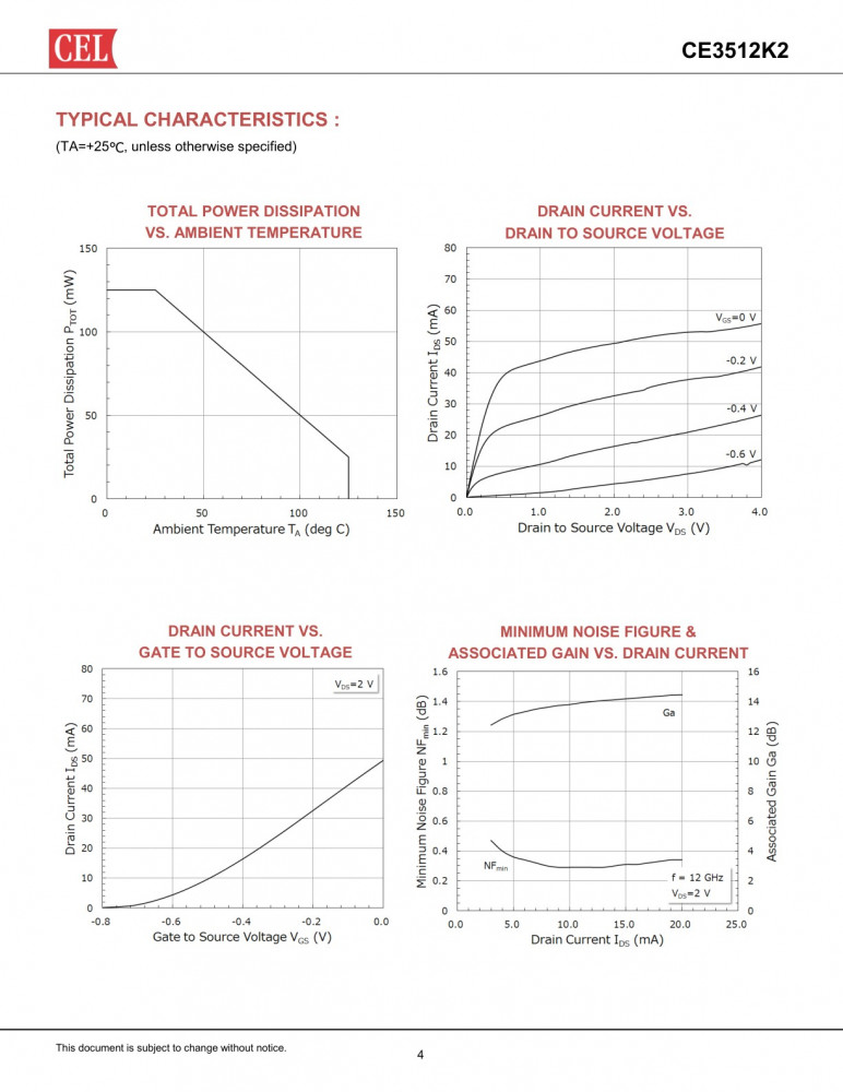 CE3512K2-C1 datasheet page 4