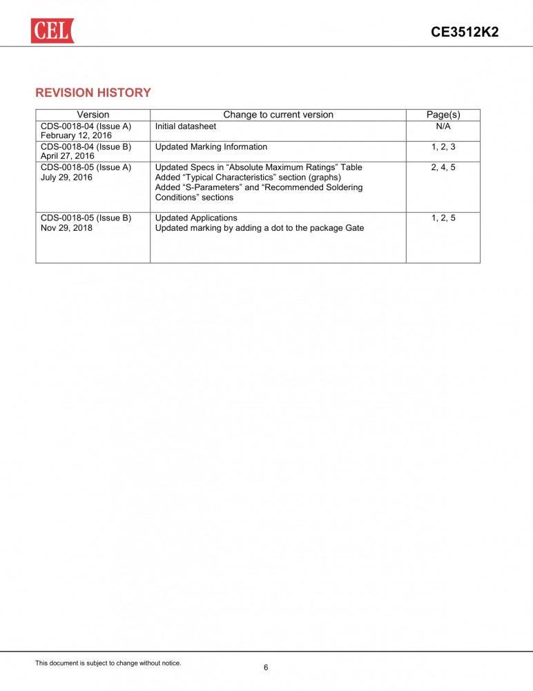CE3512K2-C1 datasheet page 6