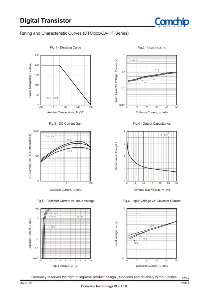 DTC123JCA-HF datasheet page 3