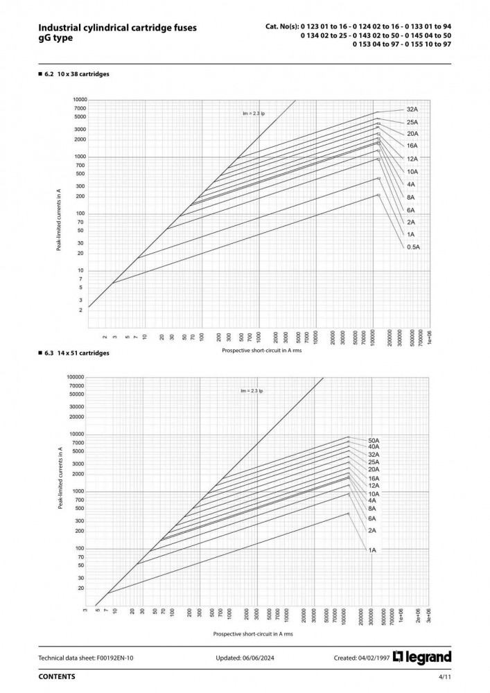 Legrand cylindrical fuse technical document, page 4