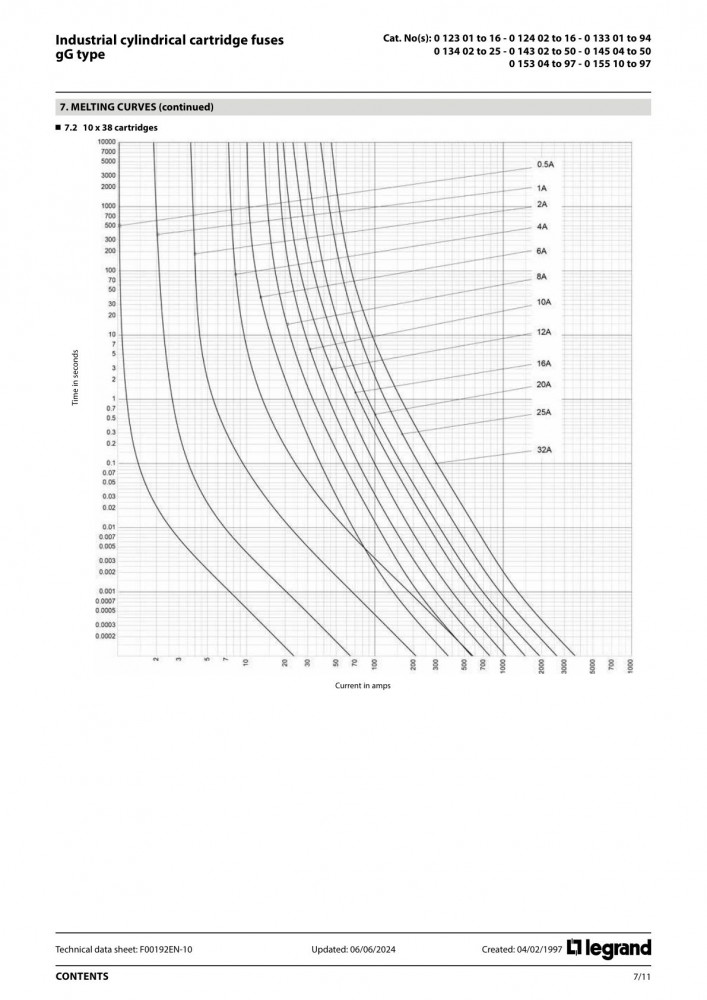 Legrand cylindrical fuse technical document, page 7