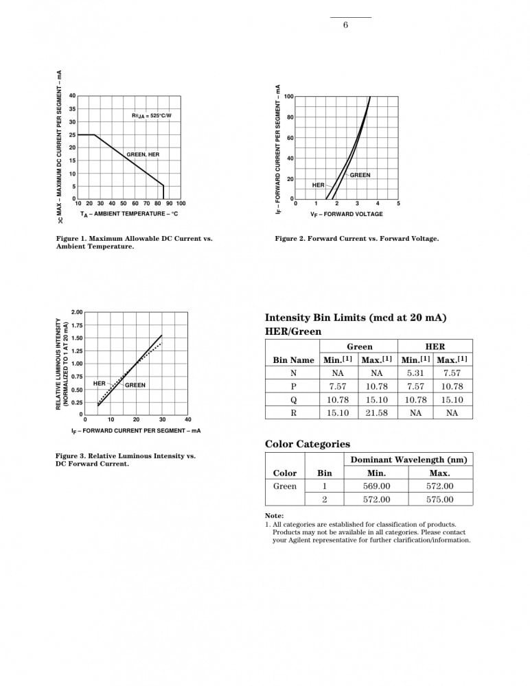 HDSP-816G datasheet page 6