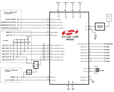 SILICON LABS SLEXP8022B for sale