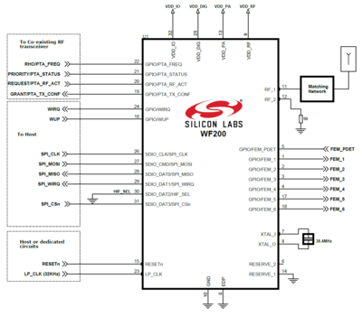 SILICON LABS SLEXP8022B for sale