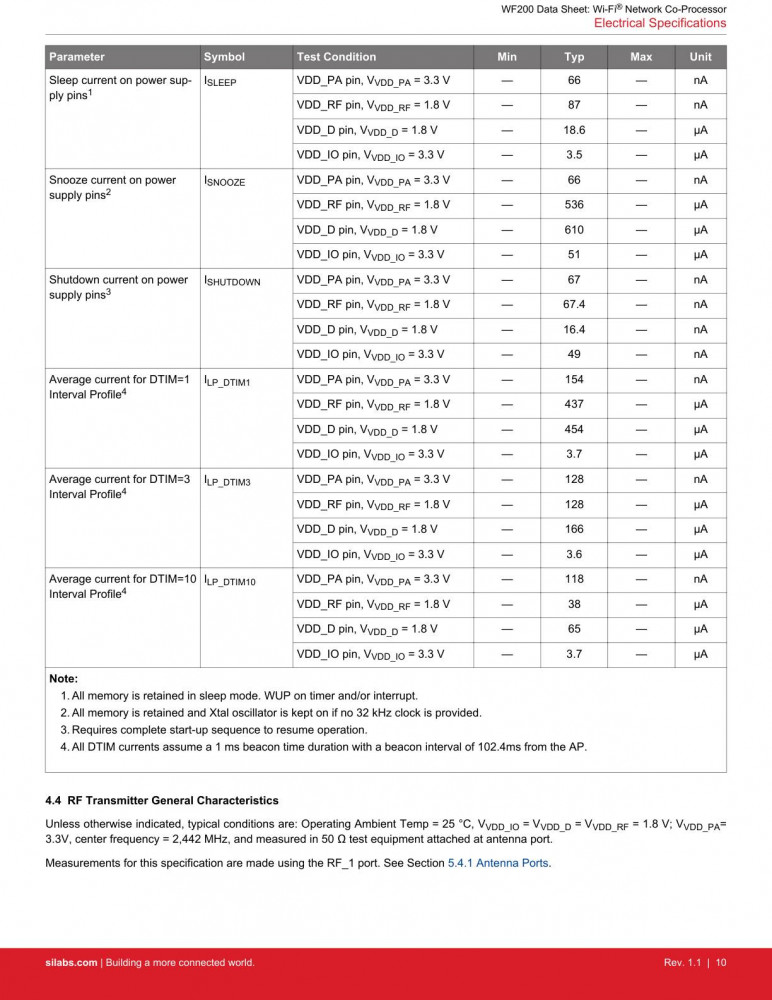 WF200 datasheet page 10