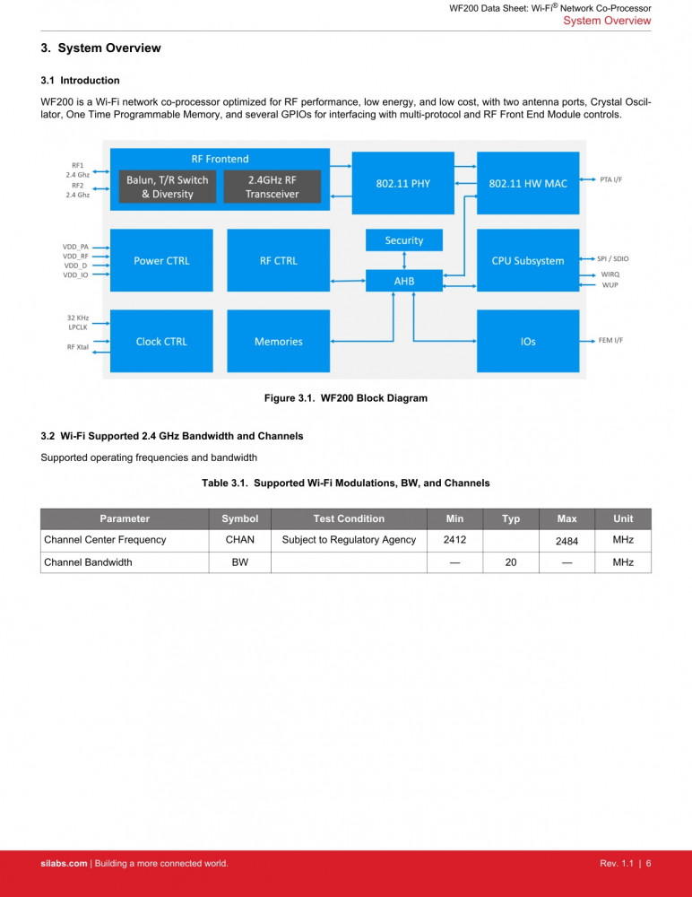 WF200 datasheet page 6