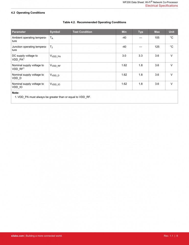 WF200 datasheet page 8