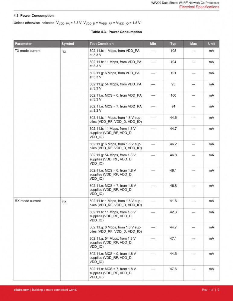 WF200 datasheet page 9
