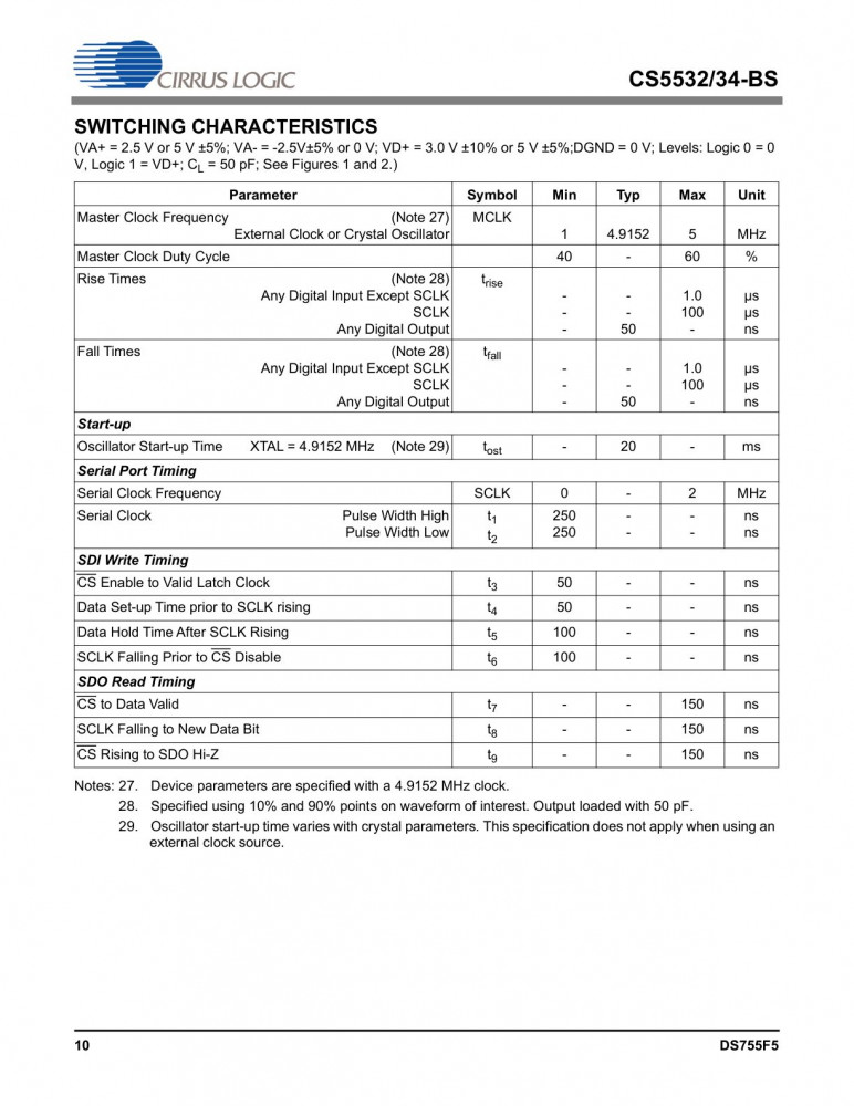 CS5532-BSZR datasheet page 10