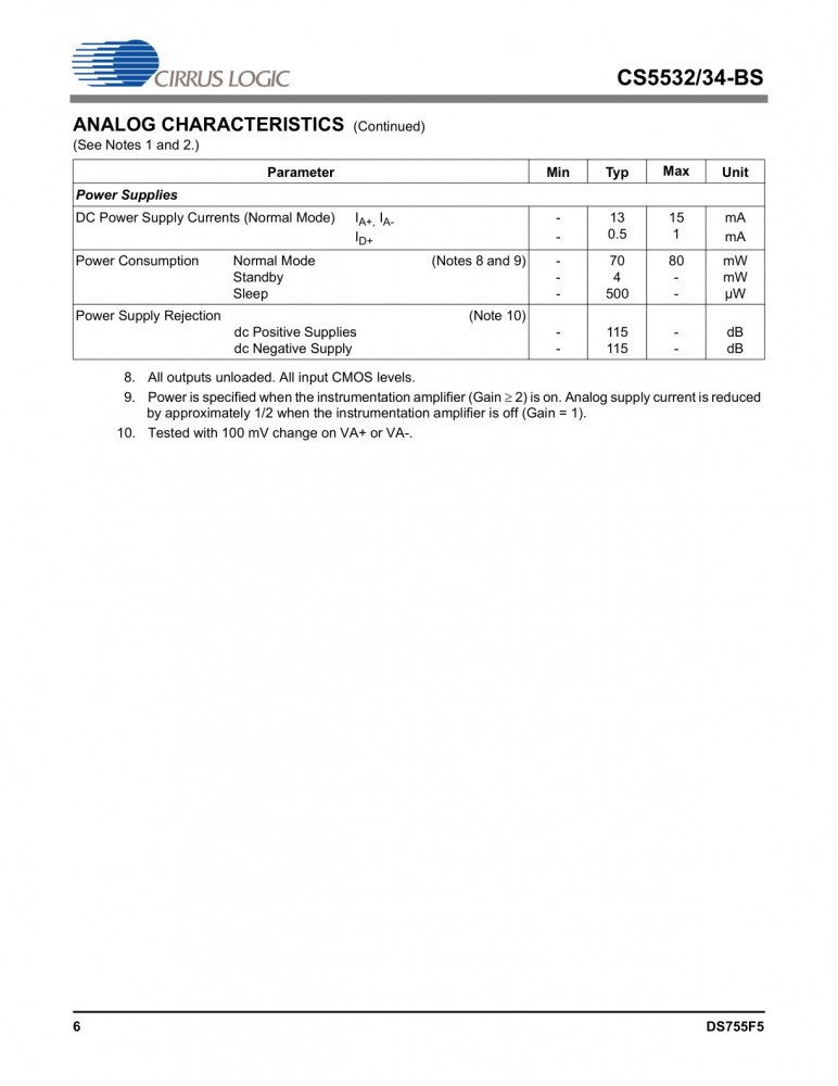CS5532-BSZR datasheet page 6