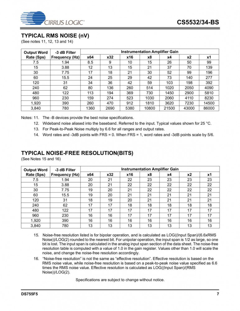 CS5532-BSZR datasheet page 7