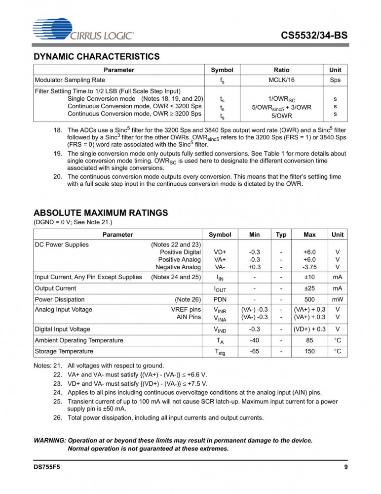 CS5532-BSZR datasheet page 9