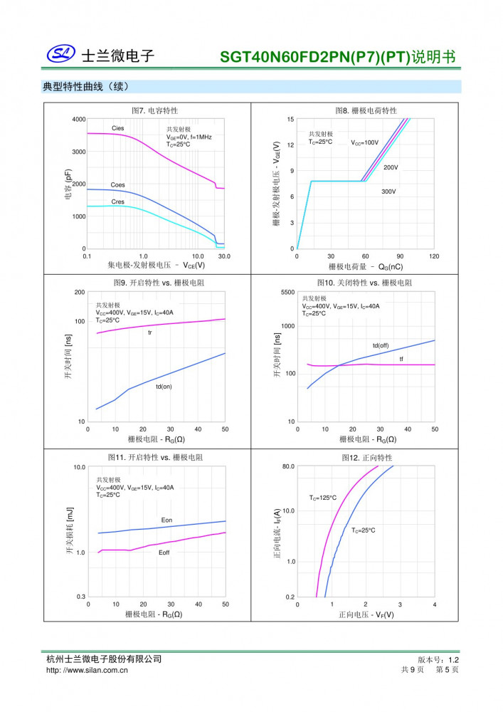 SGT40N60FD2PN datasheet page 5