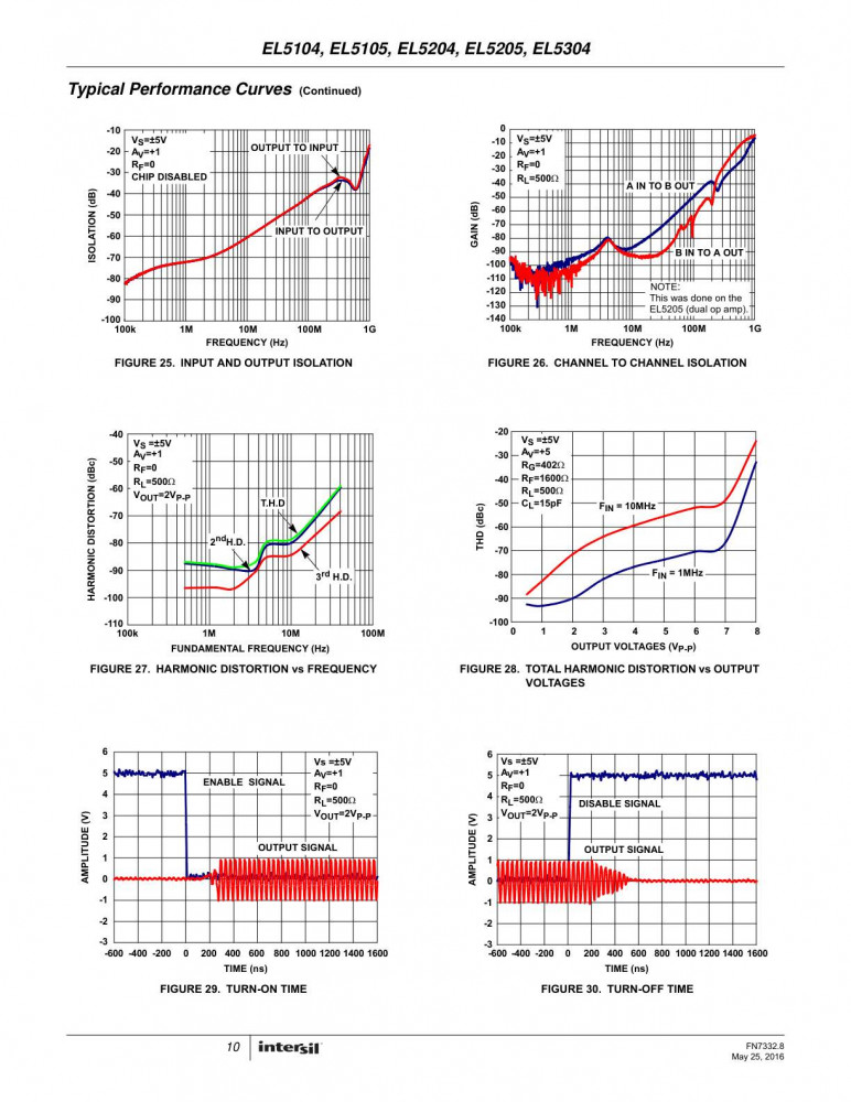 EL5204IYZ datasheet page 10