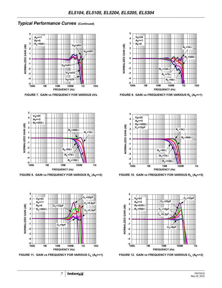 EL5204IYZ datasheet page 7