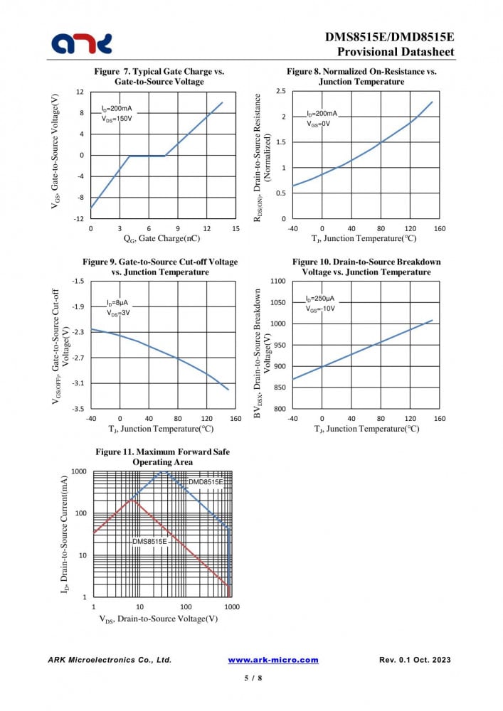 DMD8515E datasheet page 5