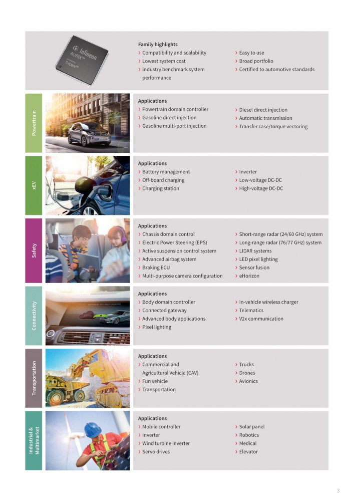 AURIX technical document page 3