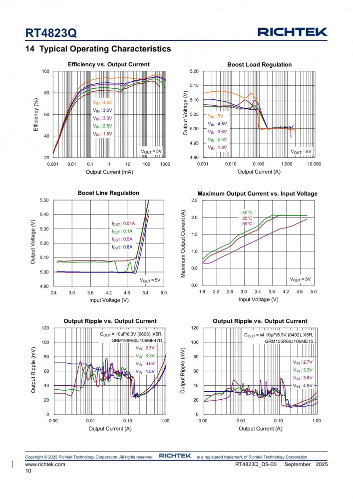 RT4823Q datasheet page 10