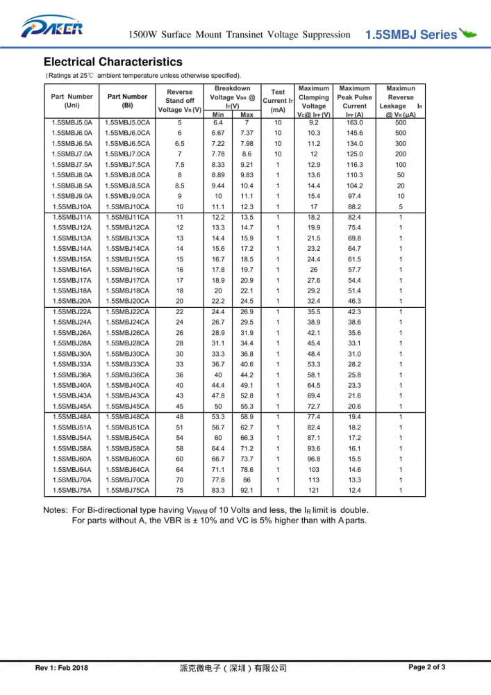 PAKER 1.5SMBJ series datasheet page 2
