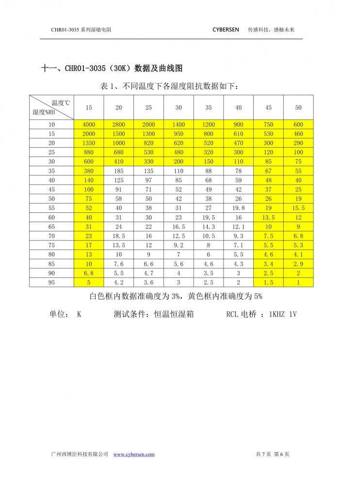 CHR01-3035-S datasheet page 6