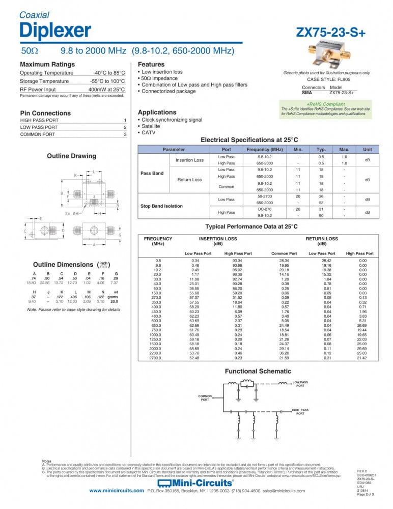 ZX75-23-S+ datasheet page 2