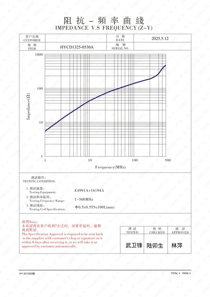 HYCD1325-0530A impedance frequency curve