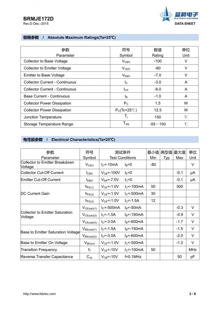 BRMJE172D datasheet page 2