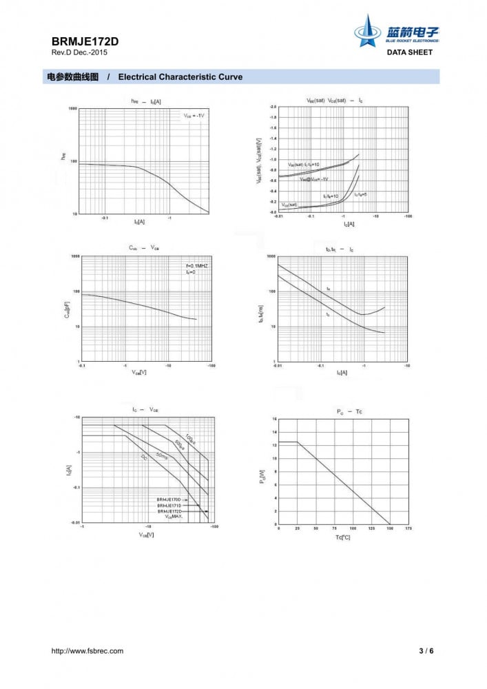 BRMJE172D datasheet page 3