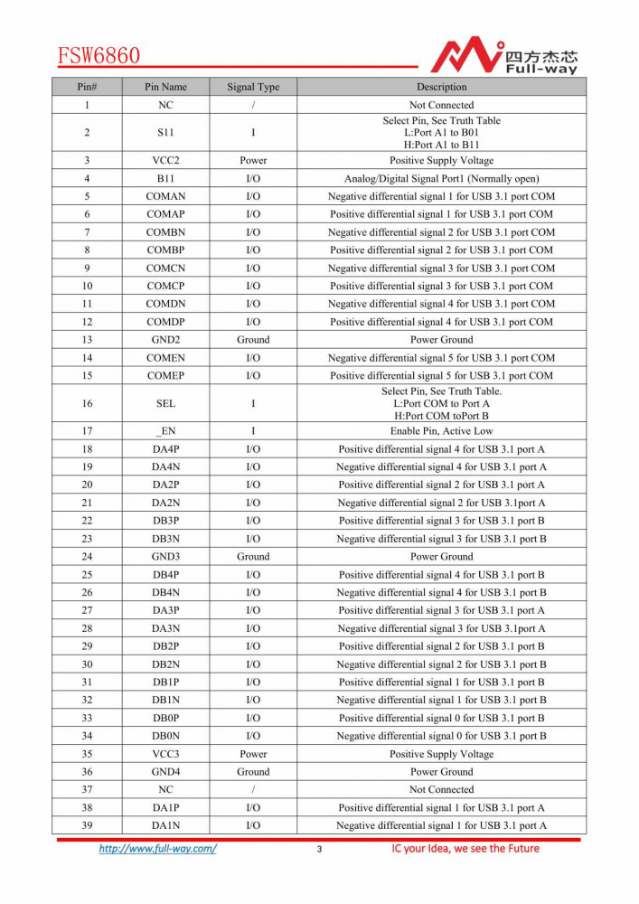 FSW6860 datasheet page 3
