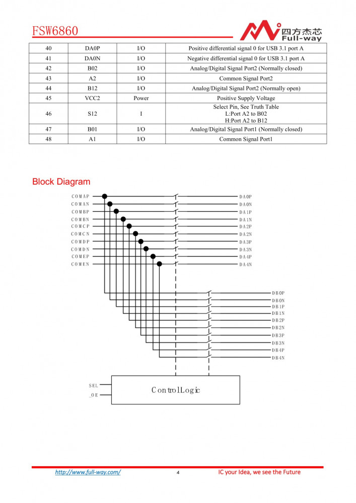 FSW6860 datasheet page 4