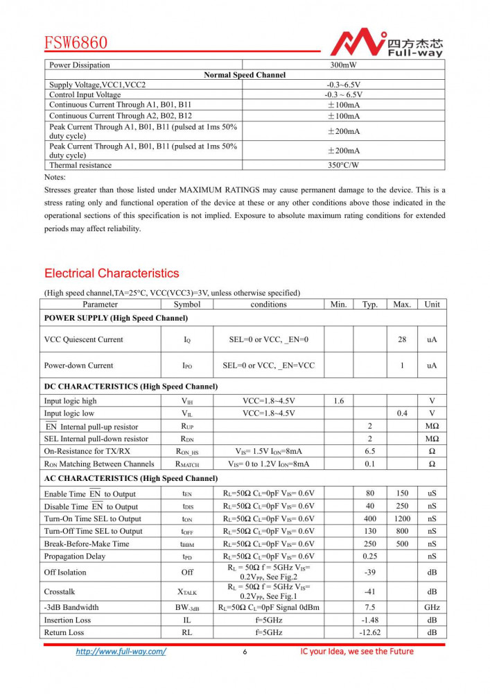 FSW6860 datasheet page 6