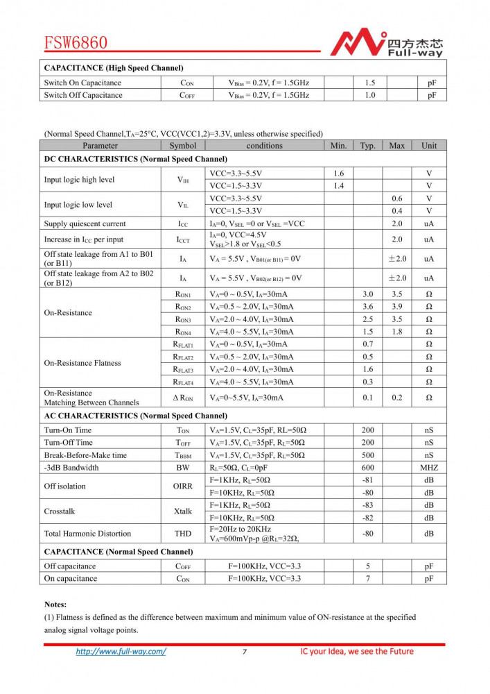 FSW6860 datasheet page 7