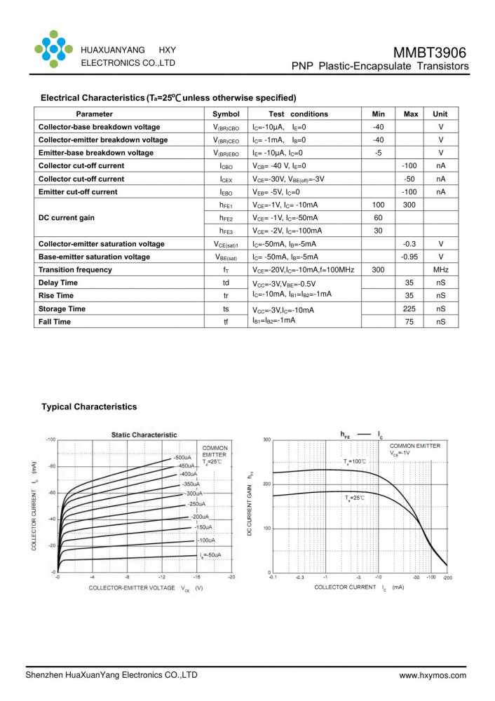 MMBT3906 datasheet page 2