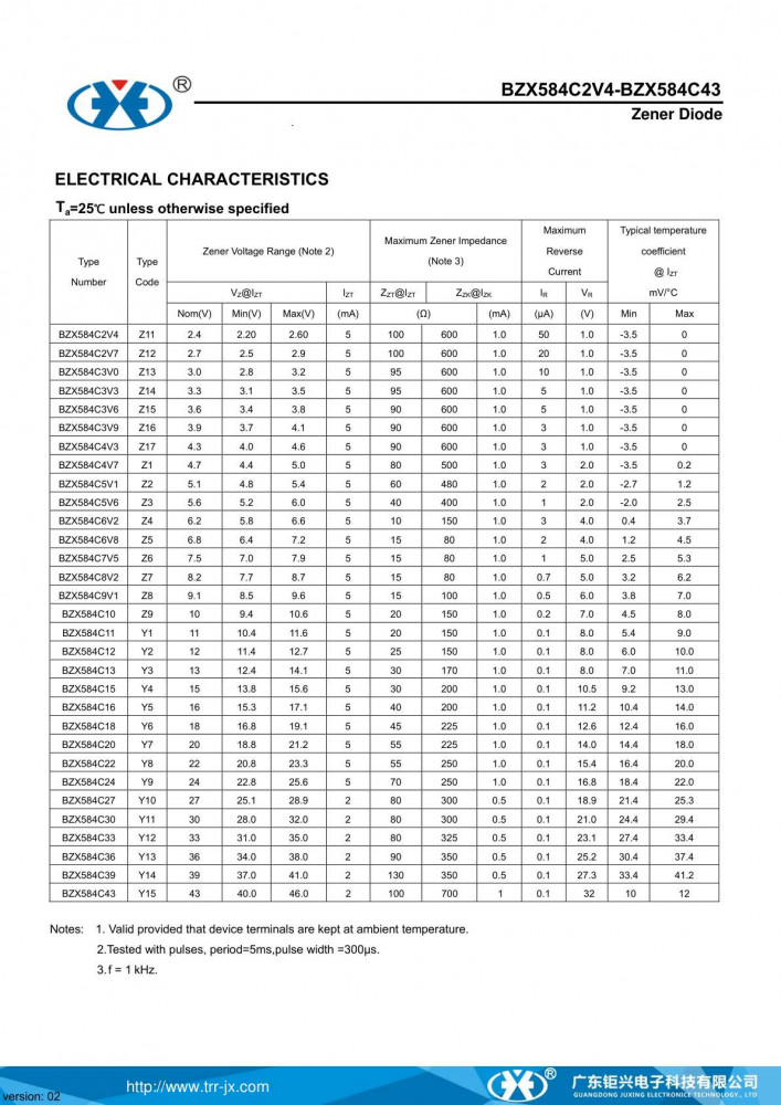 BZX584C3V3 datasheet page 2