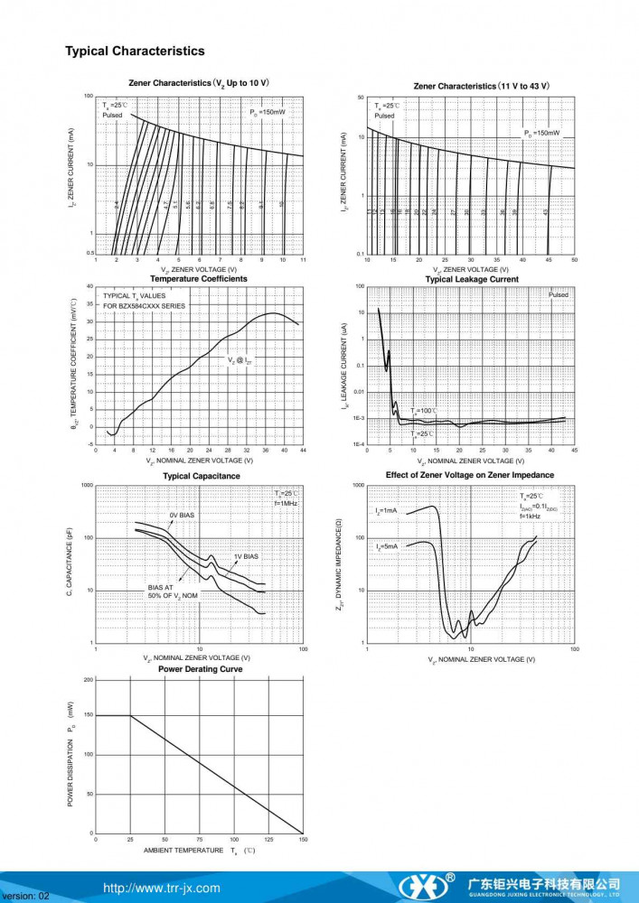 BZX584C3V3 datasheet page 3